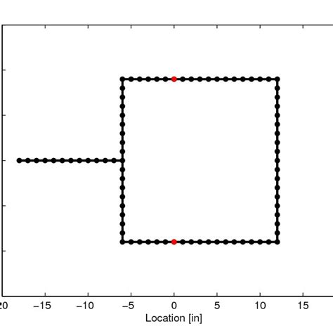 Example System Finite Element Model Download Scientific Diagram