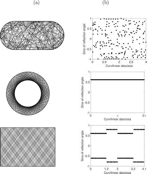 Figure 1 From Ergodic Billiard And Statistical Energy Analysis Semantic Scholar