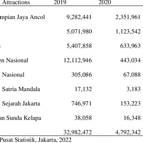 Research Framework Based On The Framework Model In Figure 3 The Download Scientific Diagram