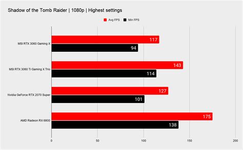 How To Overclock Your Graphics Card PC Gamer