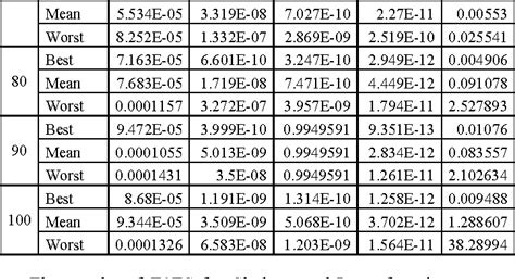 figure 11 from bat algorithm with parameter adaptation using interval