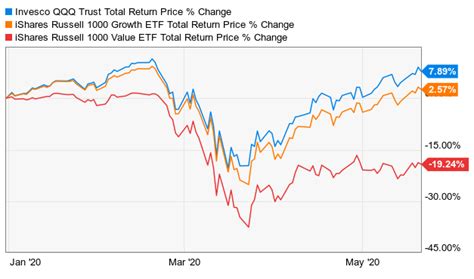 Forget Faang 5 Top Big Dividends Worth Considering Seeking Alpha