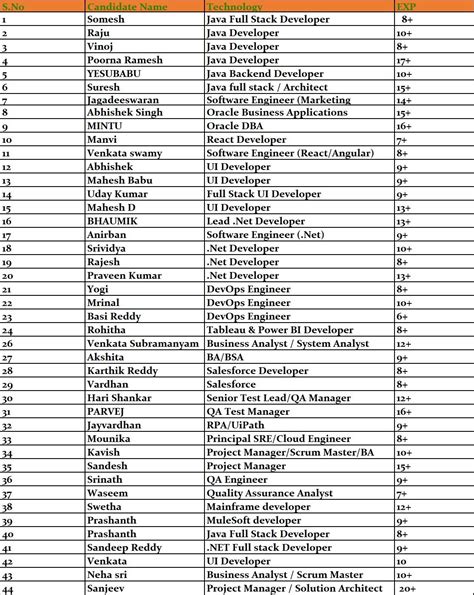 Hi Greetings For The Day This Is Mahipal From Wise Equation Solutions Please Find The Below