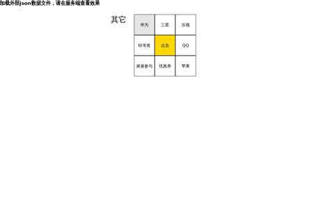 Jquery动态九宫格转盘特效
