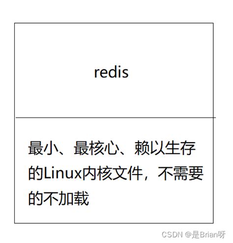 docker核心概念解析 csdn博客