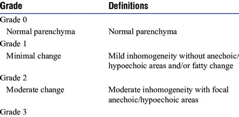 Outcome Measures In Rheumatology Clinical Trials Four Grade