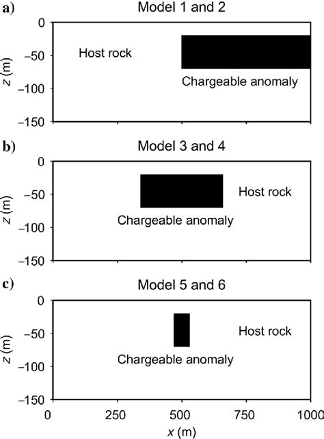 Figure 1 From A Discussion Of 2d Induced Polarization Effects In Airborne Electromagnetic And