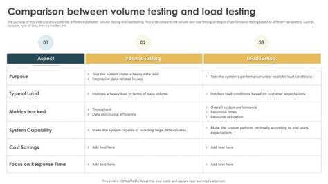 Load Testing Powerpoint Presentation And Slides Slideteam