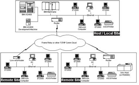 CLI ET Ethernet Terminal Argecy