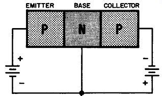 Guide To Transistors Enter The Triode