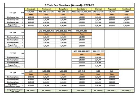 Fee Structure Btech 2024 Pdf