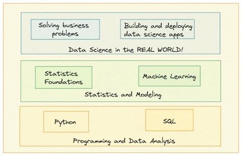 kdnuggets on linkedin 5 free courses to master data science kdnuggets