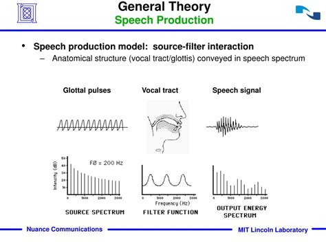 Ppt Automatic Speaker Recognition Recent Progress Current Applications And Future Trends