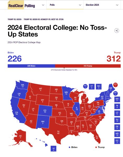 How Will The Electoral College Look In 2032 Realclearpolitics