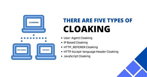Types Of Cloaking And How To Do Cloaking In Seo Cloaking Types