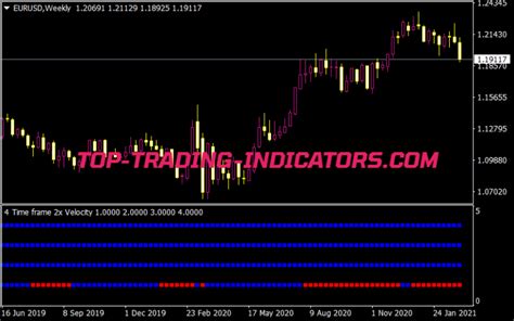 Z Multi Time Frame Indicator • Top Mt4 Indicators Mq4 Or Ex4 • Top Trading ♾️