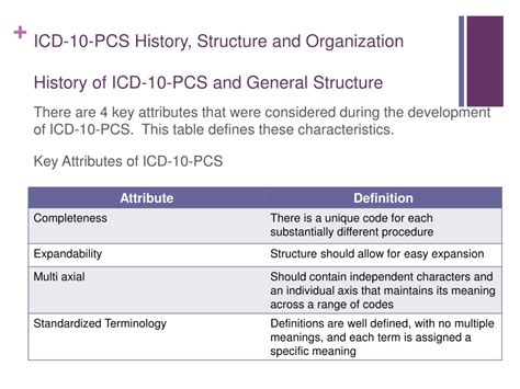 Icd Pcs Code For Incision And Drainage Of Perirectal Abscess Best Drain Photos Primagem Org