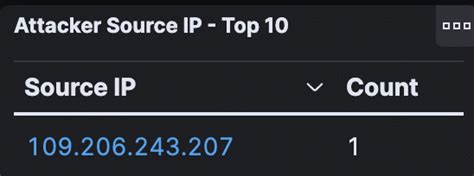 new mirai variant discovered by cymulate cymulate