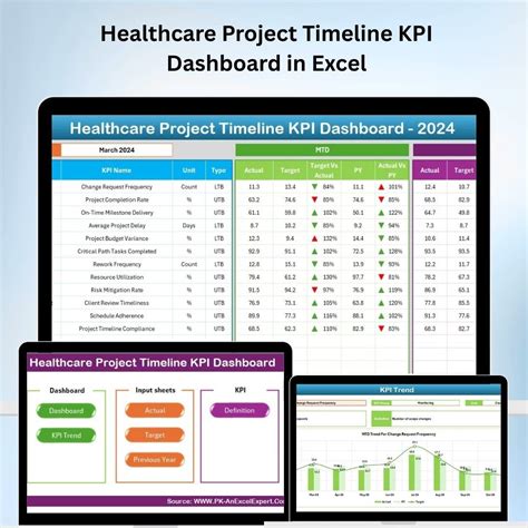 Supplier Performance Kpi Dashboard In Excel Next Gen Templates