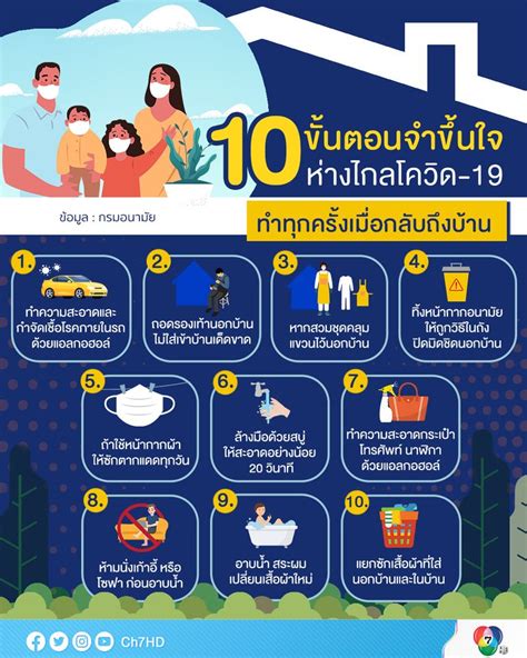 Infographic จำให้ขึ้นใจ 10 ขั้นตอนเพื่อความปลอดภัย ปฏิบัติให้ไวห่าง