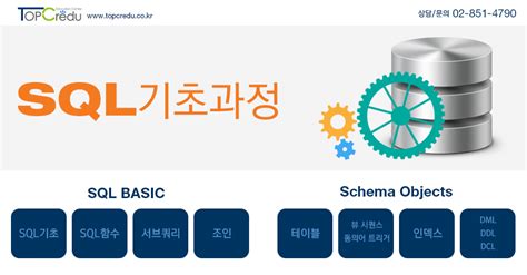 [국비지원] sql기초 schema objects 탑크리에듀교육센터 구로디지털단지 it교육일번지