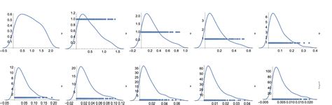Probability Or Statistics Bandwidth Selection For Histograms In