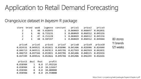 Foundations Of Dilated Convolutional Neural Networks Application To