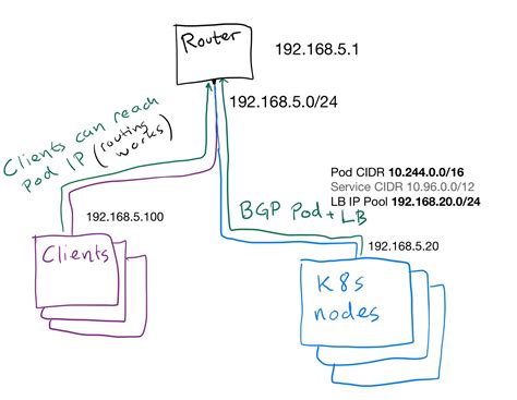 Cilium Loadbalancer Stops Working If There Is No Other Active Session To The Node Ip Direct