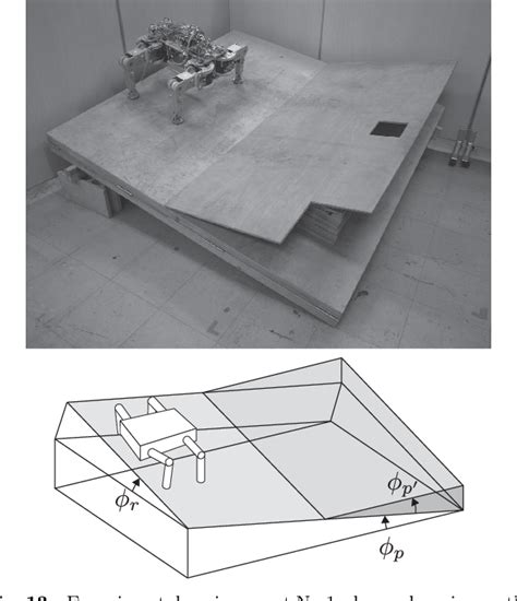 Figure From Trot Gait For A Quadruped Walking Robot On Unknown Slope Using ZMP Semantic Scholar