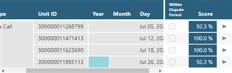 Dynamic Hierarchy And Dates Visualizations And Dashboards The Dundas