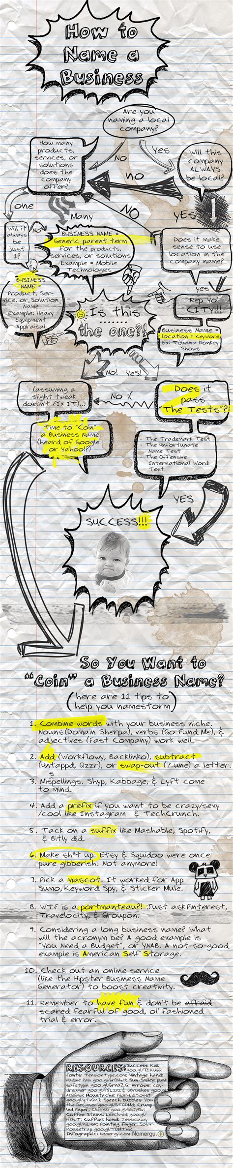 Business Name Generator Infographic Namergy