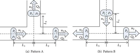 Notation Used For The Flow Parameters In Both Flow Patterns Download Scientific Diagram