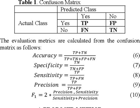 Table 1 From Analysis And Classification Of Autism Data Using Machine Learning Algorithms