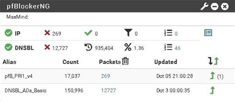 Very High Ram Usage Netgate Forum