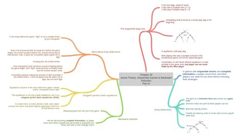 Chapter 29 Game Theory Sequential Games And Backward Induction Part…
