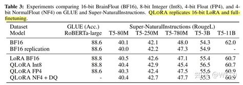Adapter Lora Qlora 知乎