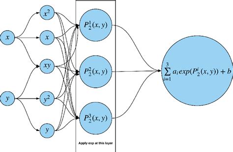 Figure 1 From A Neural Network Monte Carlo Approximation For Expected Utility Theory Semantic