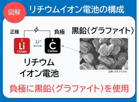 リチウムイオン電池に必要な「黒鉛」とは？今後の見通しも解説 橋本総研com