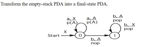 Solved Transform The Empty Stack Pda Into A Final State Pda