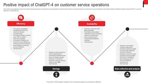 Deploying Chatgpt To Increase Positive Impact Of Chatgpt 4 On Customer Service Chatgpt Ss V Ppt