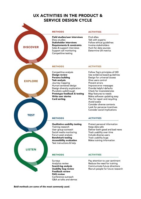 Ux Userexperience Research Productdesign Usabilitytesting Elsayed Badawi