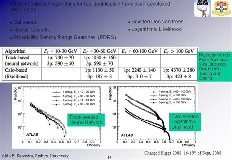 Tau Lepton Reconstruction And Identification With The Atlas
