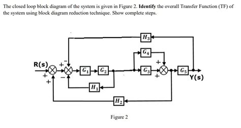 The Closed Loop Block Diagram Of The System Is Given In Figure 2 Identify The Overall Transfer