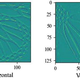 The Result Of 2 D Discrete Wavelet Transform Of The Image Download Scientific Diagram