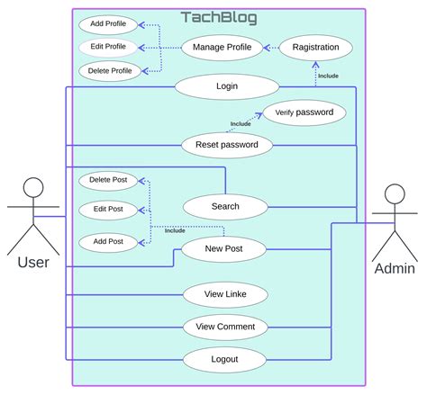 Github Ammin124techbook We Have Prepared Our Project For University