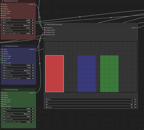 ComfyUI Visual Area Conditioning Latent Composition 2 4 Stable