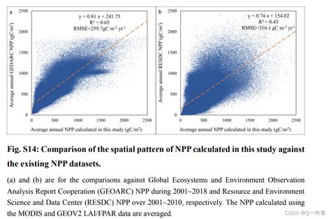 Npp各个平台npp数据比较 Csdn博客