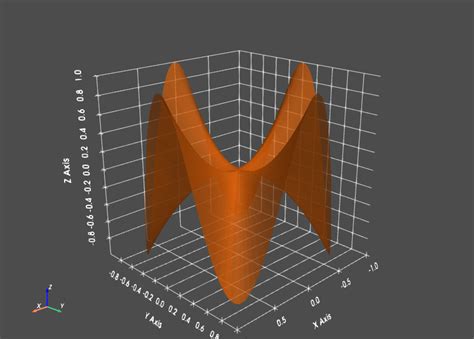 Github Denden039surface View 3d Editor And Viewer For Second Order Surfaces
