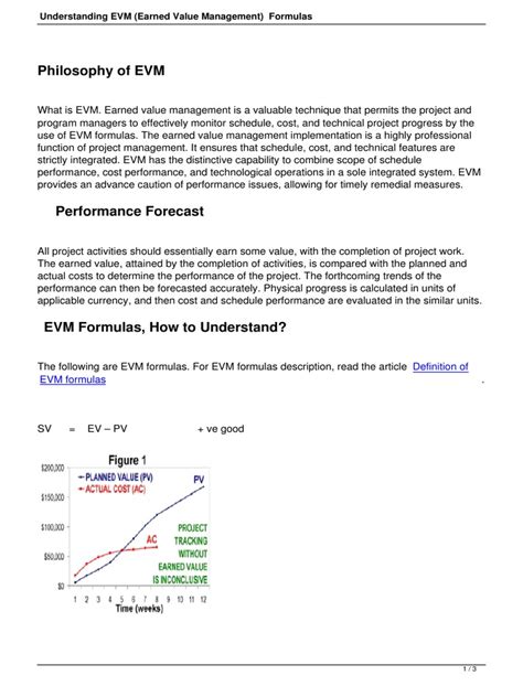 Pdf Eva What Is Evm Whatis Earned Value Management Evm Formulas