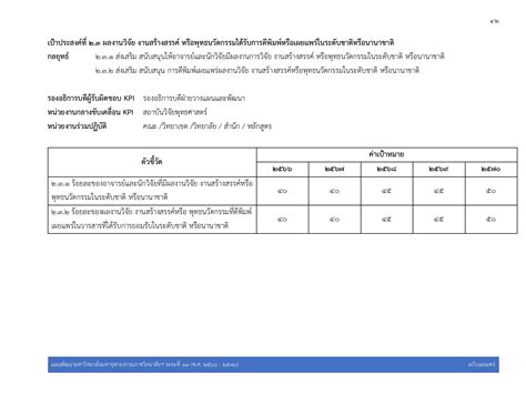 แผนพัฒนามหาวิทยาลัยฯ ระยะที่ ๑๓ ฉบับย่อ Kasem S Kdmbooks Page 49 Flip Pdf Online Pubhtml5